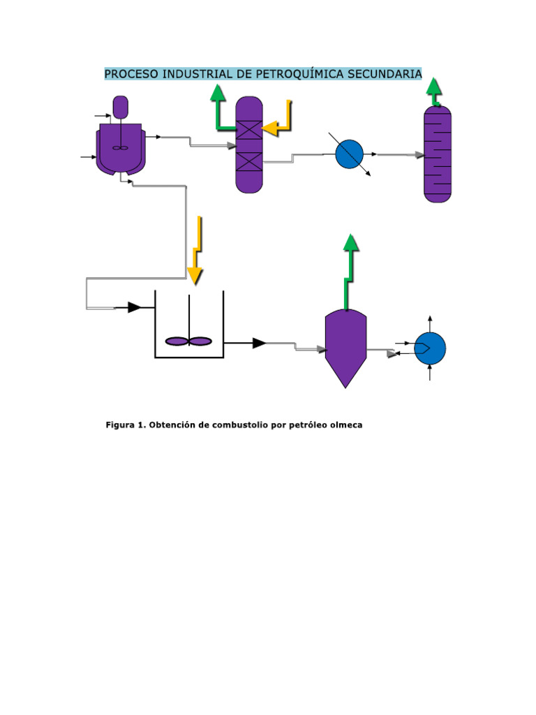 Pract 1 Procesos | PDF