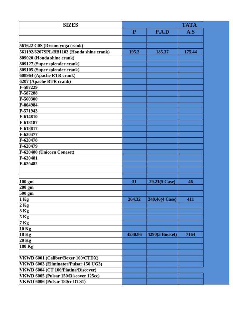 Copy-BEARING LIST, SALE | PDF