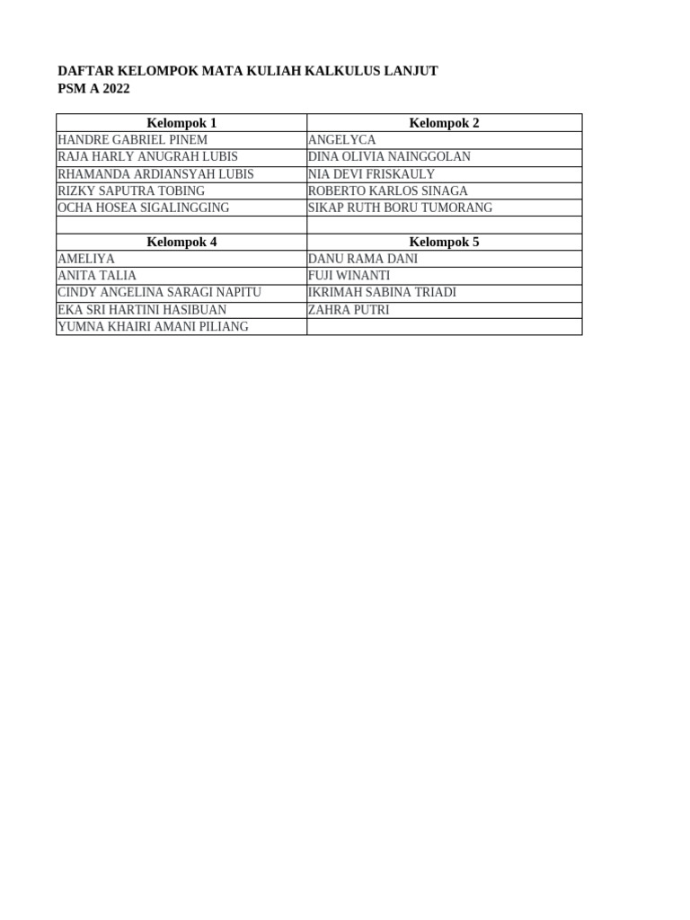 Daftar Kelompok - Kalkulus Lanjut - PSM A 2022 | PDF
