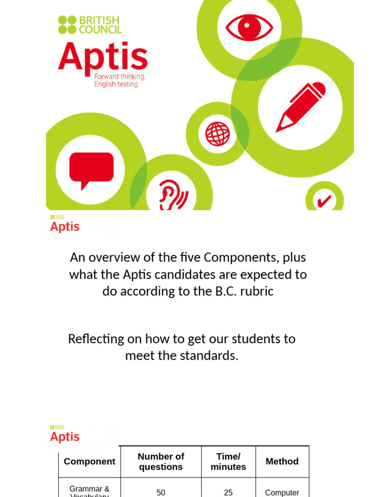 APTIS Speaking | PDF