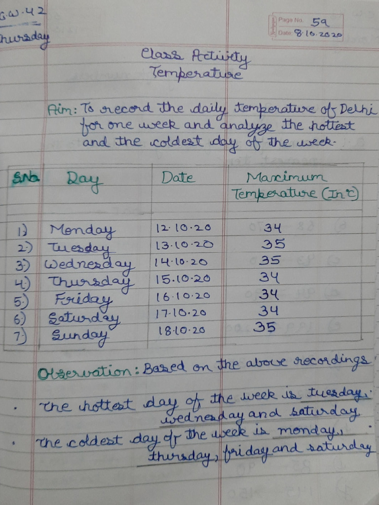 Chapter Temperature (Class Activity) | PDF