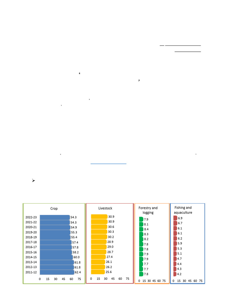 Statistical Report On Output From AgriAllied Sectors 2024 | PDF