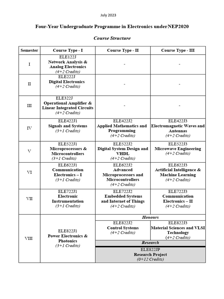 Nep Ug Course Structure Electronics 2023 | PDF