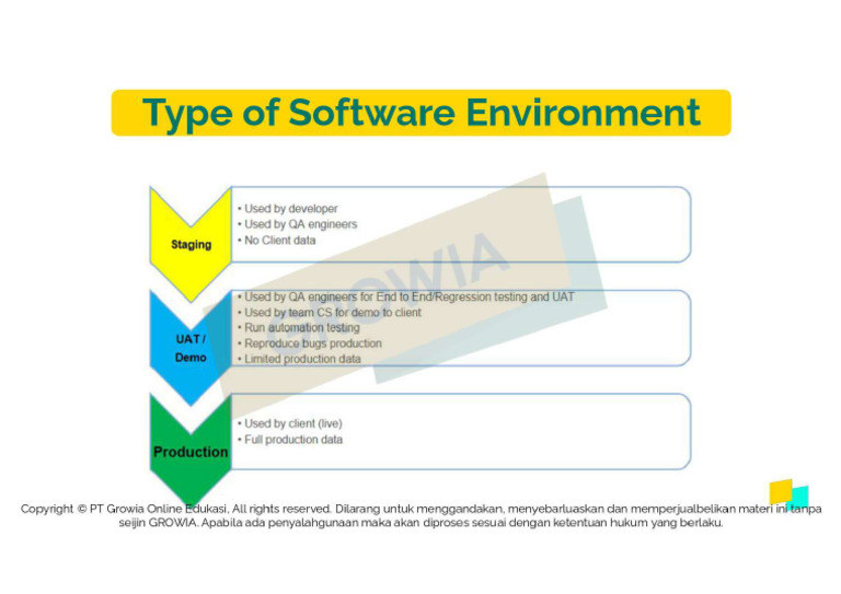 4 1 Test Environment Setup And Test Data Preparation 6 Pdf