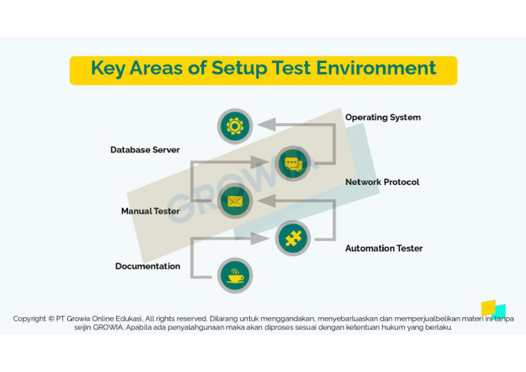 4.1.test Environment Setup and Test Data Preparation-5 | PDF