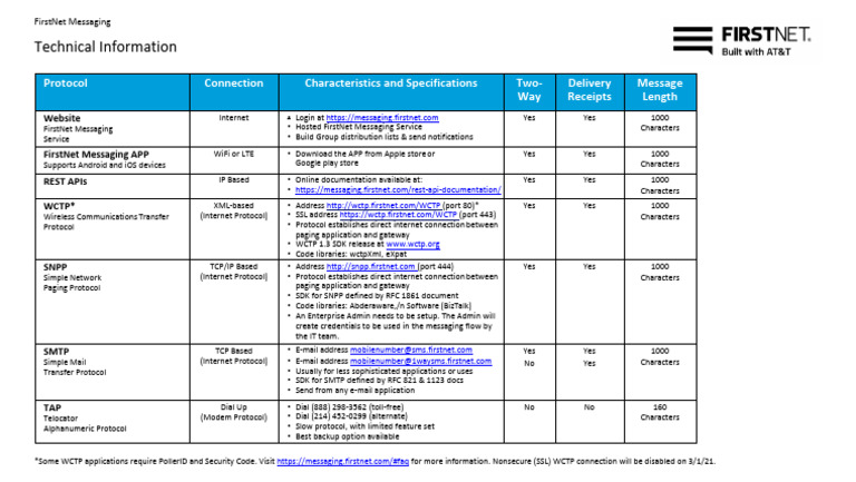 Firstnet Messaging Technical Info | PDF