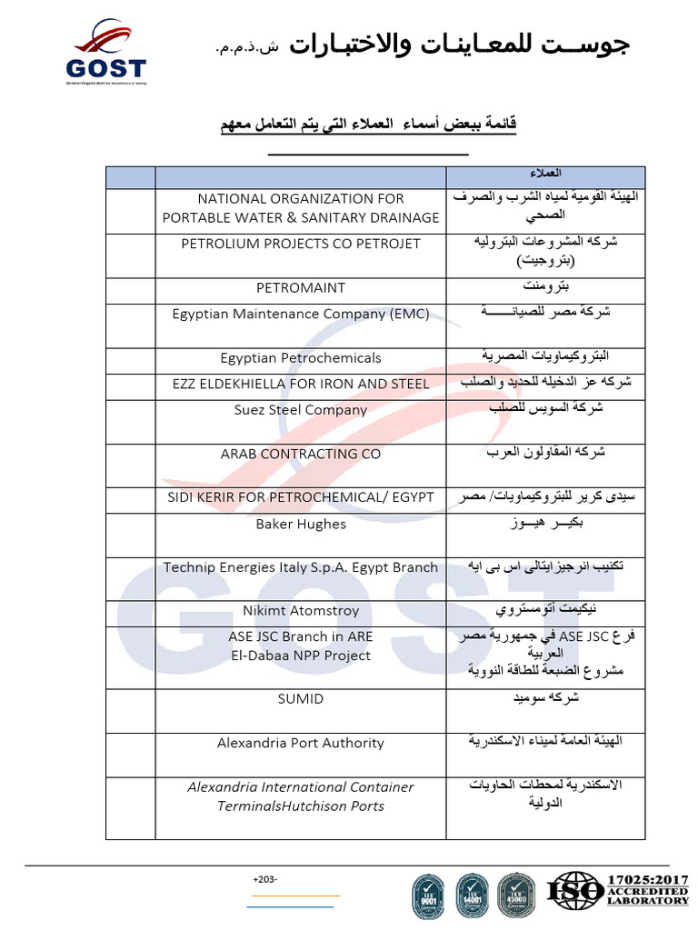 Client Names List for EMC Egypt | PDF