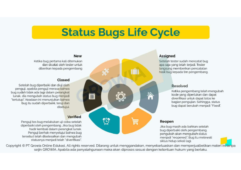 4.3.defect Life Cycle and Defect Tracking Tools-4 | PDF