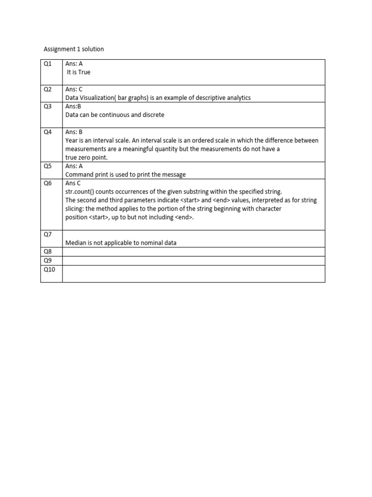 Python With Data Analytics Assignment 1 | PDF
