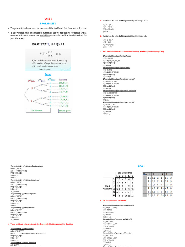 CIA 1 Practice Question | PDF