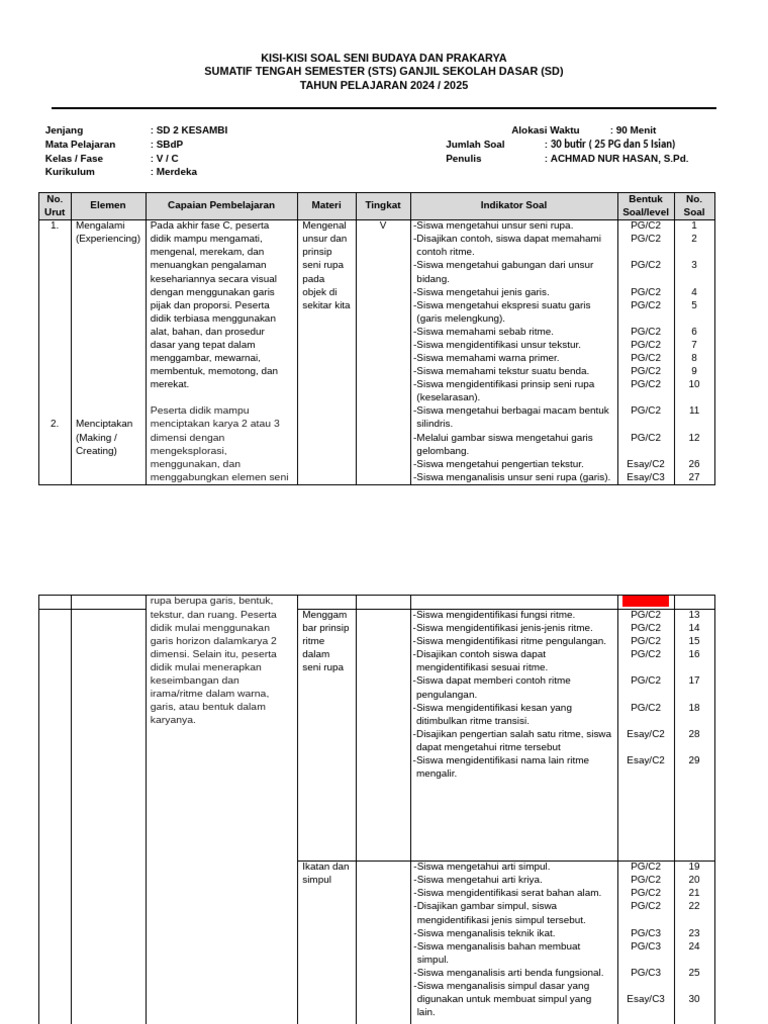 KISI-KISI SBDP SENI RUPA KELAS 5 | PDF