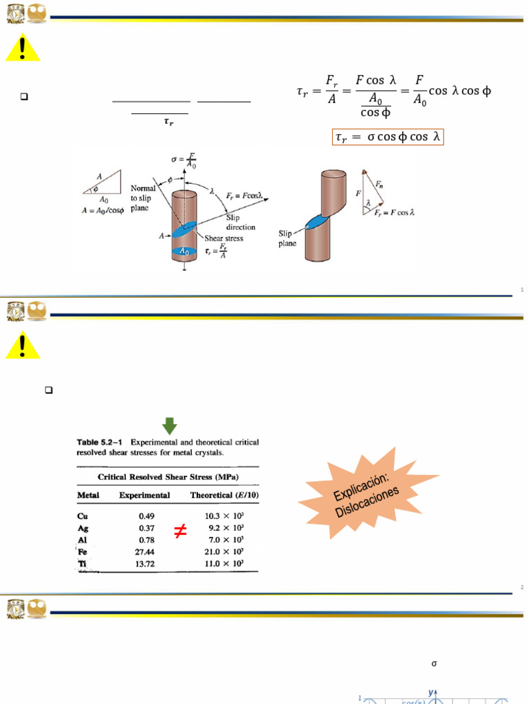 5-Defectos LRR | PDF
