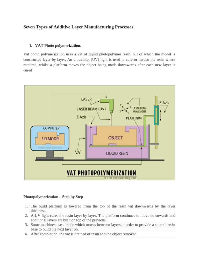 7 Types of Additive Layer Manufacturing Processes | PDF