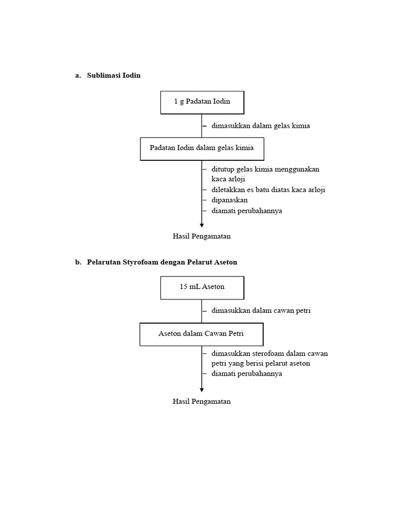Prosedur Kerja Percobaan 1 | PDF
