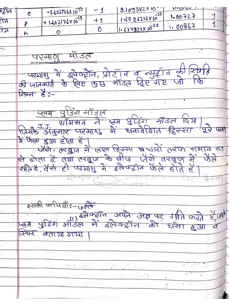 Chamestry Harshit | PDF