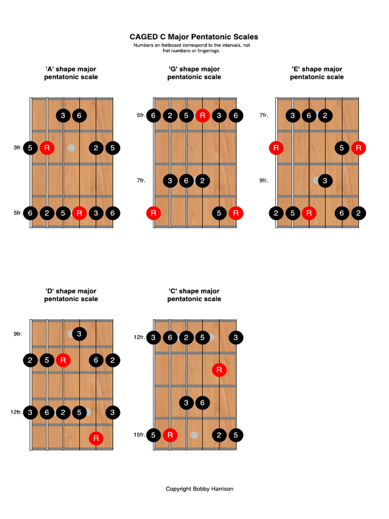 8.nd Caged C Major Pentatonic Scales | PDF
