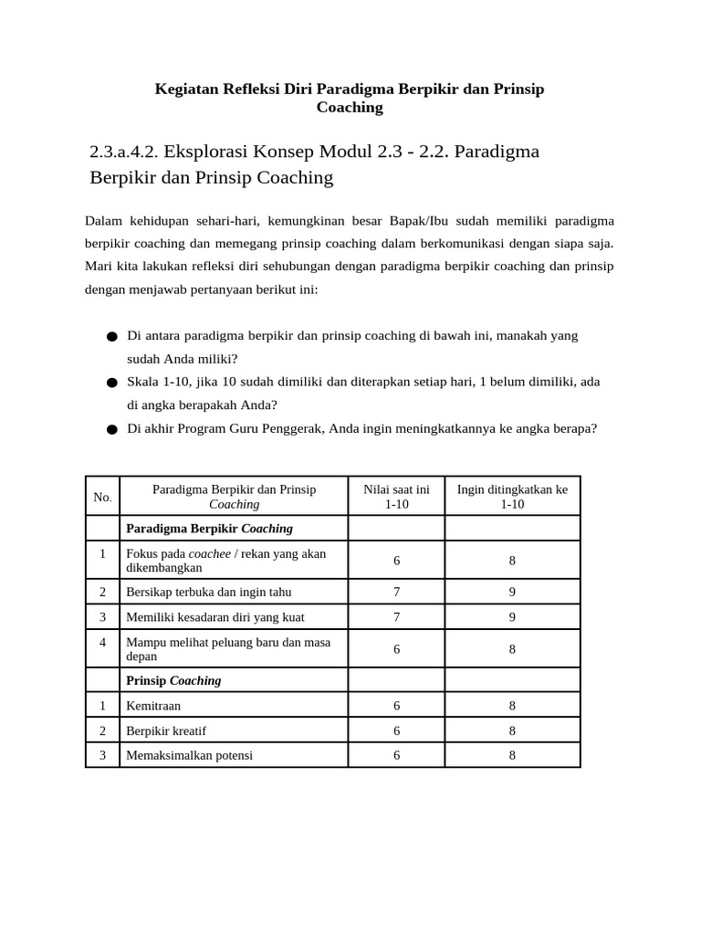 Kegiatan Refleksi Diri Paradigma Berpikir Dan Prinsip Coaching | PDF Kegiatan Refleksi Diri Paradigma Berpikir Dan Prinsip Coaching | PDF