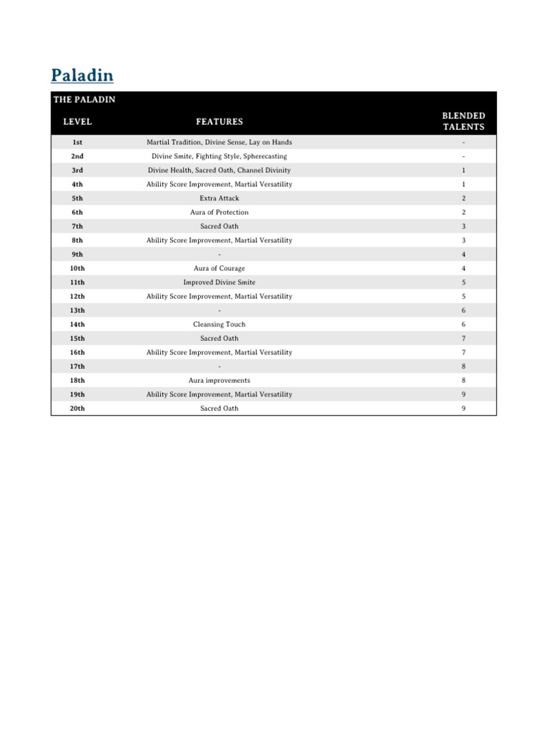 Class - Paladin | PDF