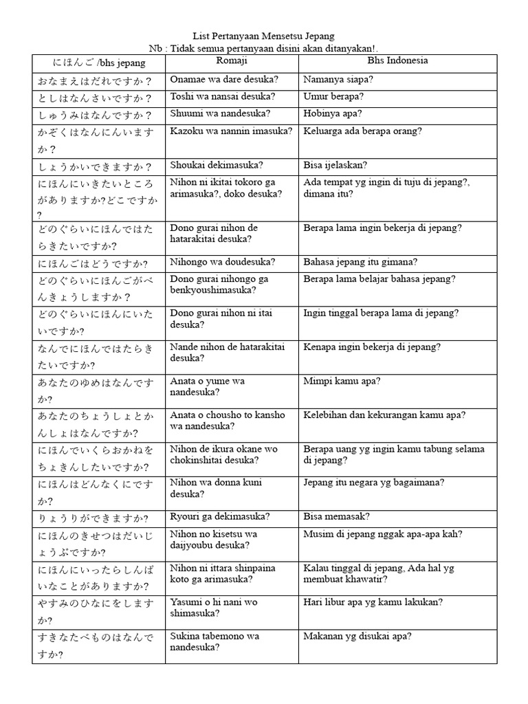 Pertanyaan Mensetsu | PDF