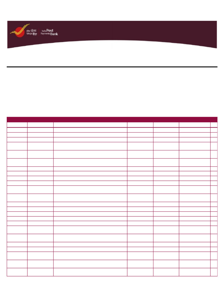 AccountStatement Report 6036931854 21092024 21 53 | PDF | Mobile App | Computing