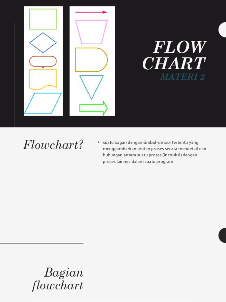 Flowchart | PDF | Manufactured Goods | Computers