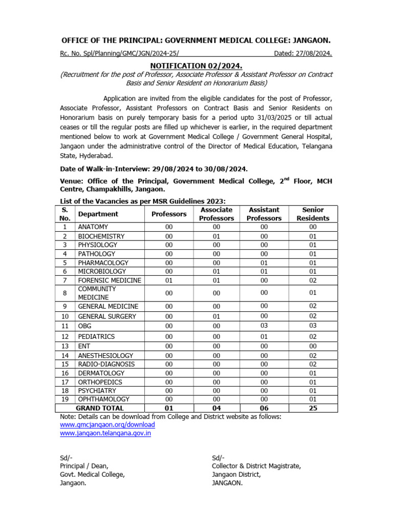 Recruitment For The Post of Professor, Associate Professor & Assistant ...