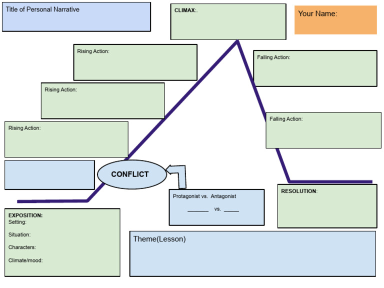 Personal Narrative Chart | PDF