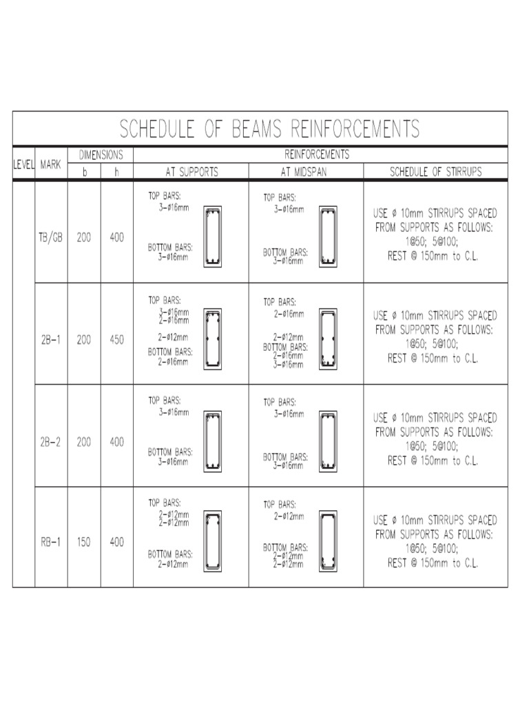Sample Schedule of Columns Beams Slab | PDF
