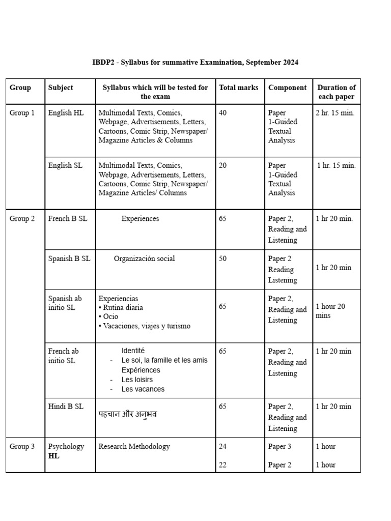 DP2 Summative Examination - Syllabus | PDF