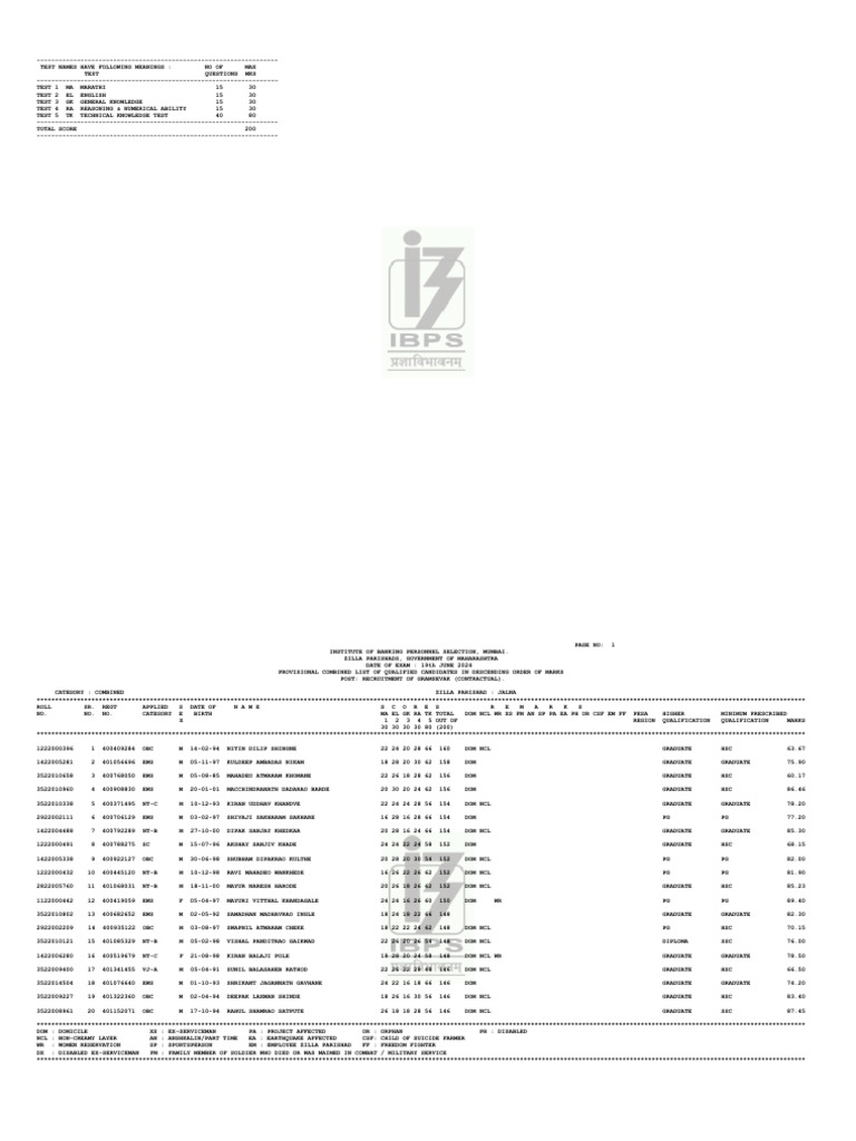 Comb Merit Prt-2 | PDF