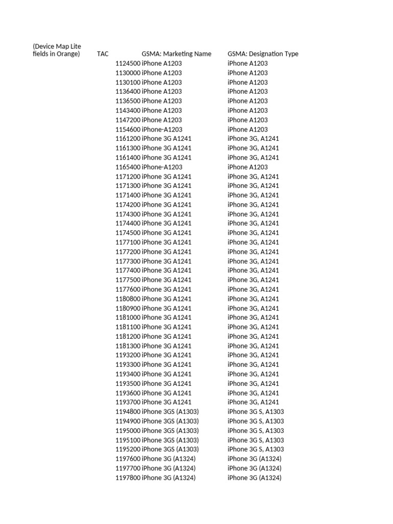 Master Sample Device Map Lite Orange Device Map Full Orange and Blue | PDF