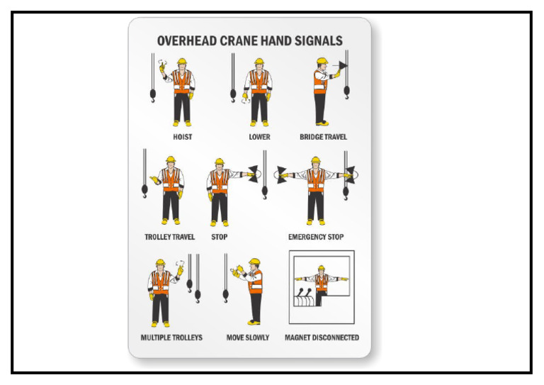 A3 - Over Head Crane Hand Symbol | PDF