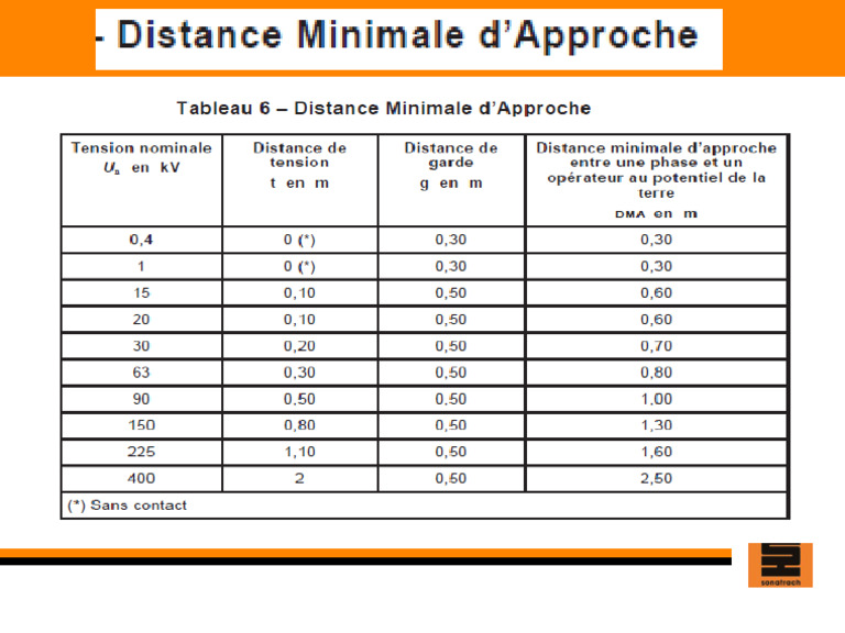 Présentation PowerPoint-98-98 | PDF