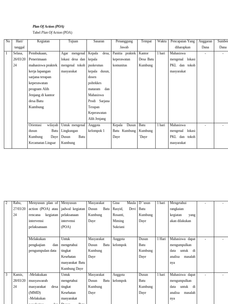 POA (Plan of Action) PKL BATU KUMBUNG | PDF