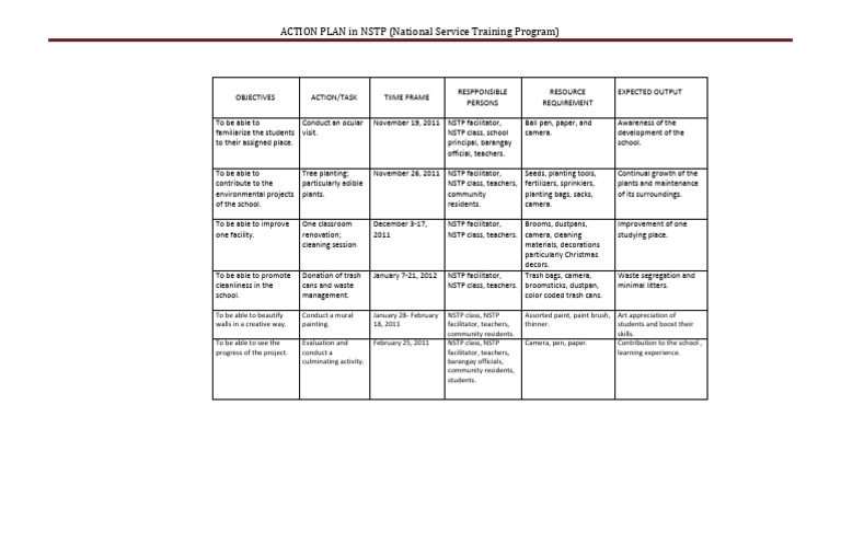 NSTP Action Plan PDF Free | PDF | Waste