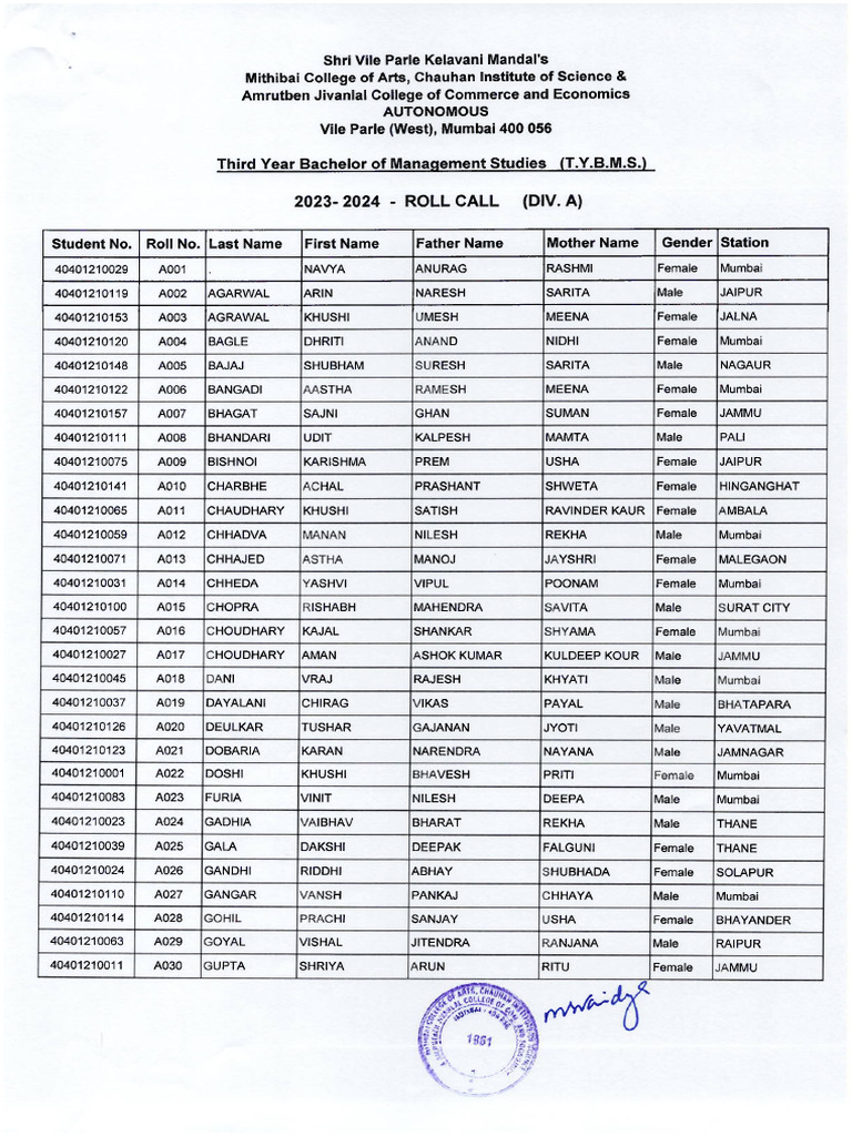 6677 - Download - SFC Ug Ty Roll Call | PDF