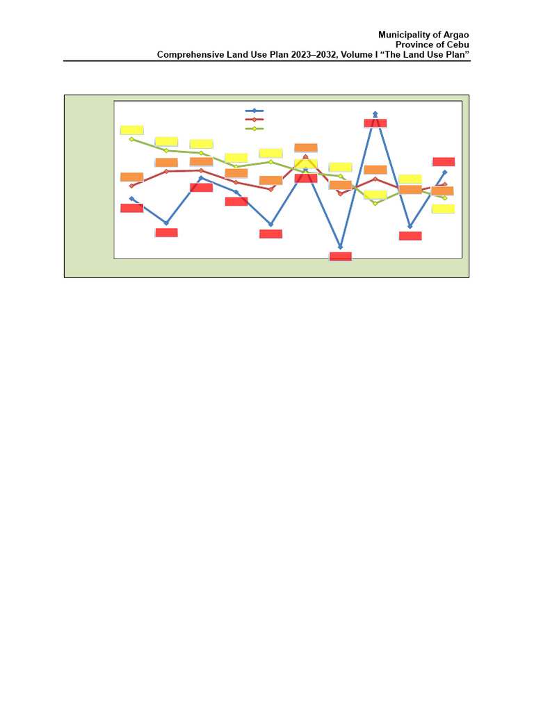 Demographic Profile | PDF