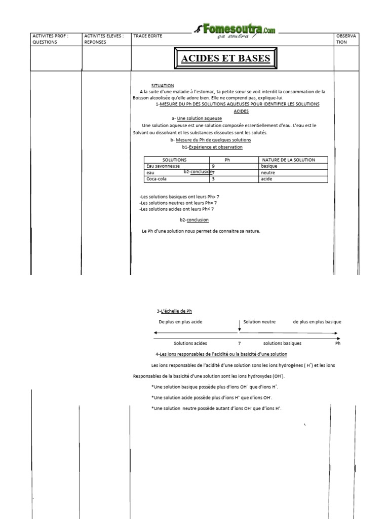 Acides Et Bases | PDF