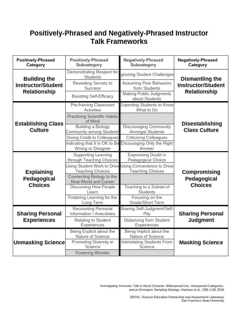 Instructor Talk Categories Handout | PDF