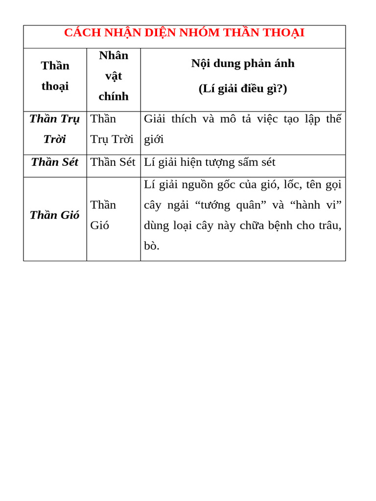 N I Dung D y Chính S Thi | PDF