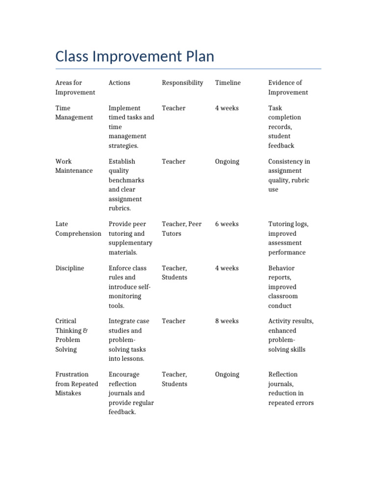 Class_Improvement_Plan | PDF