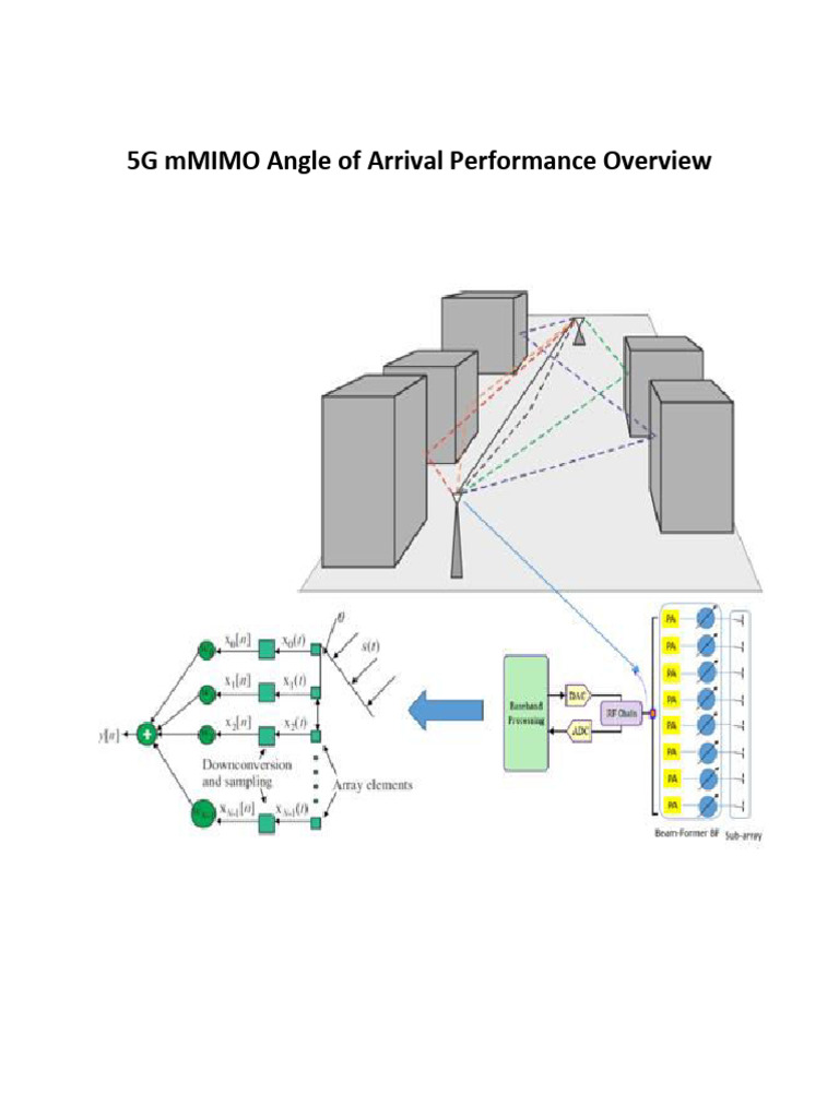 5G mMIMO Angle of Arrival Performance Overview | PDF