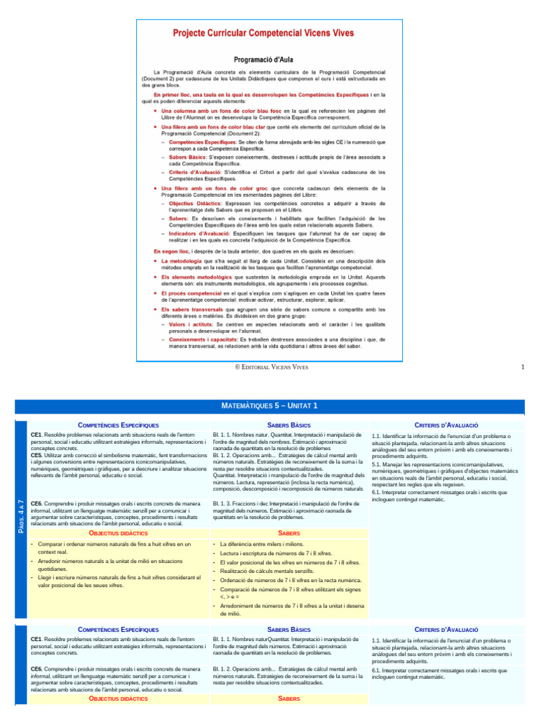 Mat5 CVal Doc3 Progr Aula | PDF