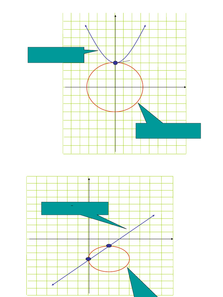 Systems of Nonlinear Equations and Their Solutions | PDF