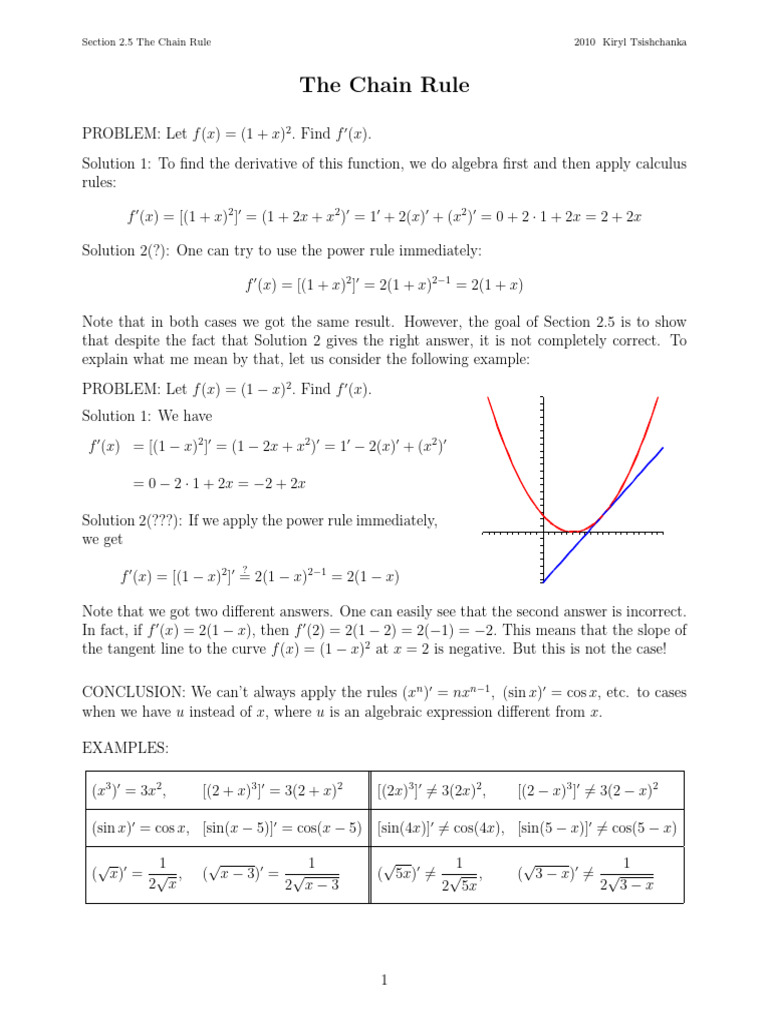 The Chain Rule-Problem | PDF