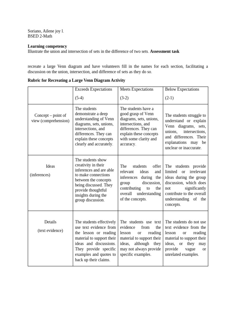 rubrics.act1 | PDF