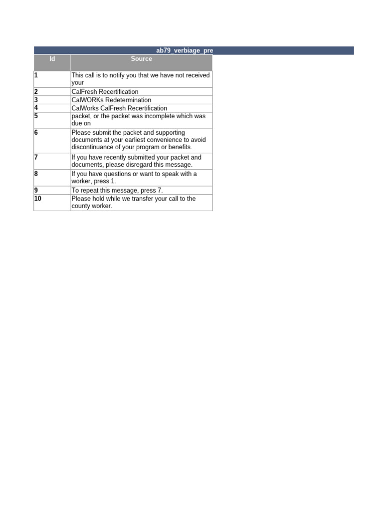 Ab79 Verbiage Prep | PDF