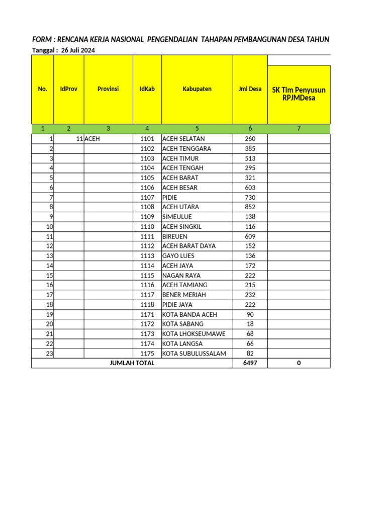 Agara Form Rencana Kerja Nasional Pengendalian Tahapan Pembangunan Desa Tahun 2024 LSG | PDF