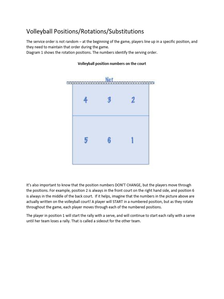 Volleyball Positions | PDF