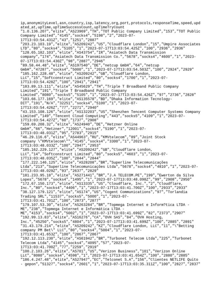 Free Proxy List | PDF